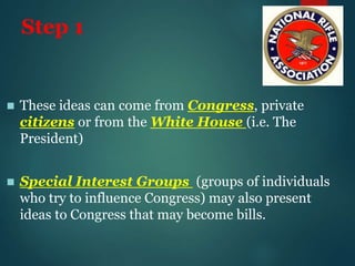 Lesson 4 How a Bill Becomes a Law.ppt
