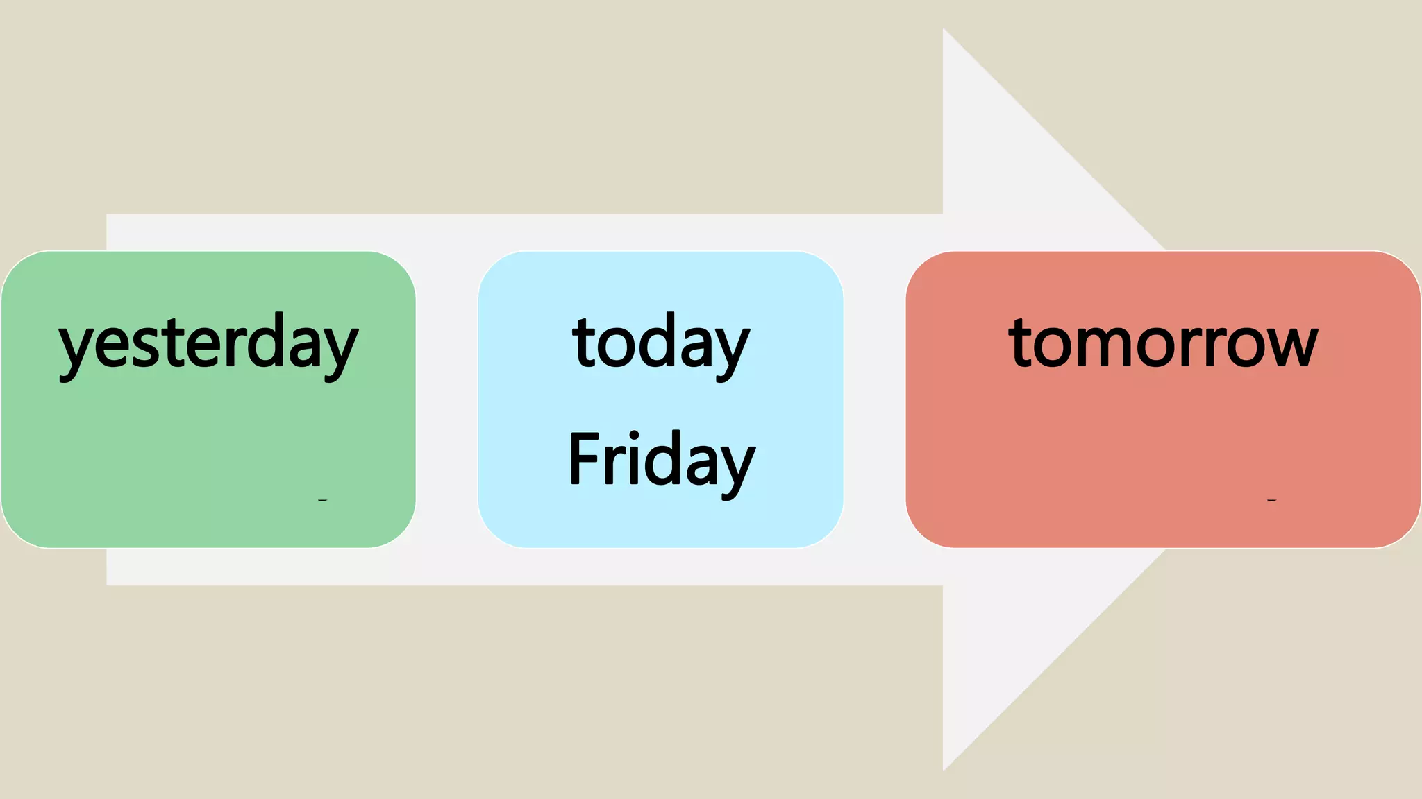 Lesson 4 (how many days, perfect week poem).pptx
