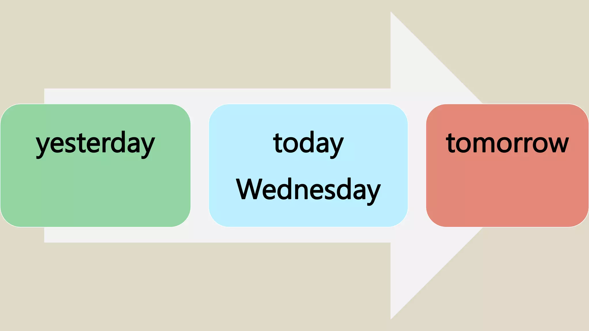 Lesson 4 (how many days, perfect week poem).pptx
