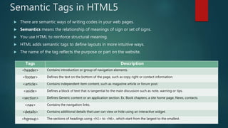 HTML Tags | PPT