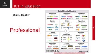 Lesson 4: Digital technologies interaction | PPT