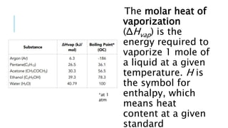 LESSON 4 IMF AND VAPOR PRESSURE.pptx