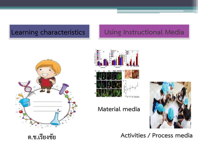 Lesson 4 instructional media | PPT