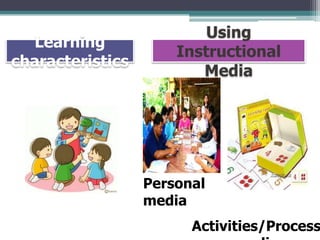 Lesson 4 instructional media | PPTX | Education