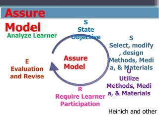 Lesson 4 instructional media | PPTX | Education