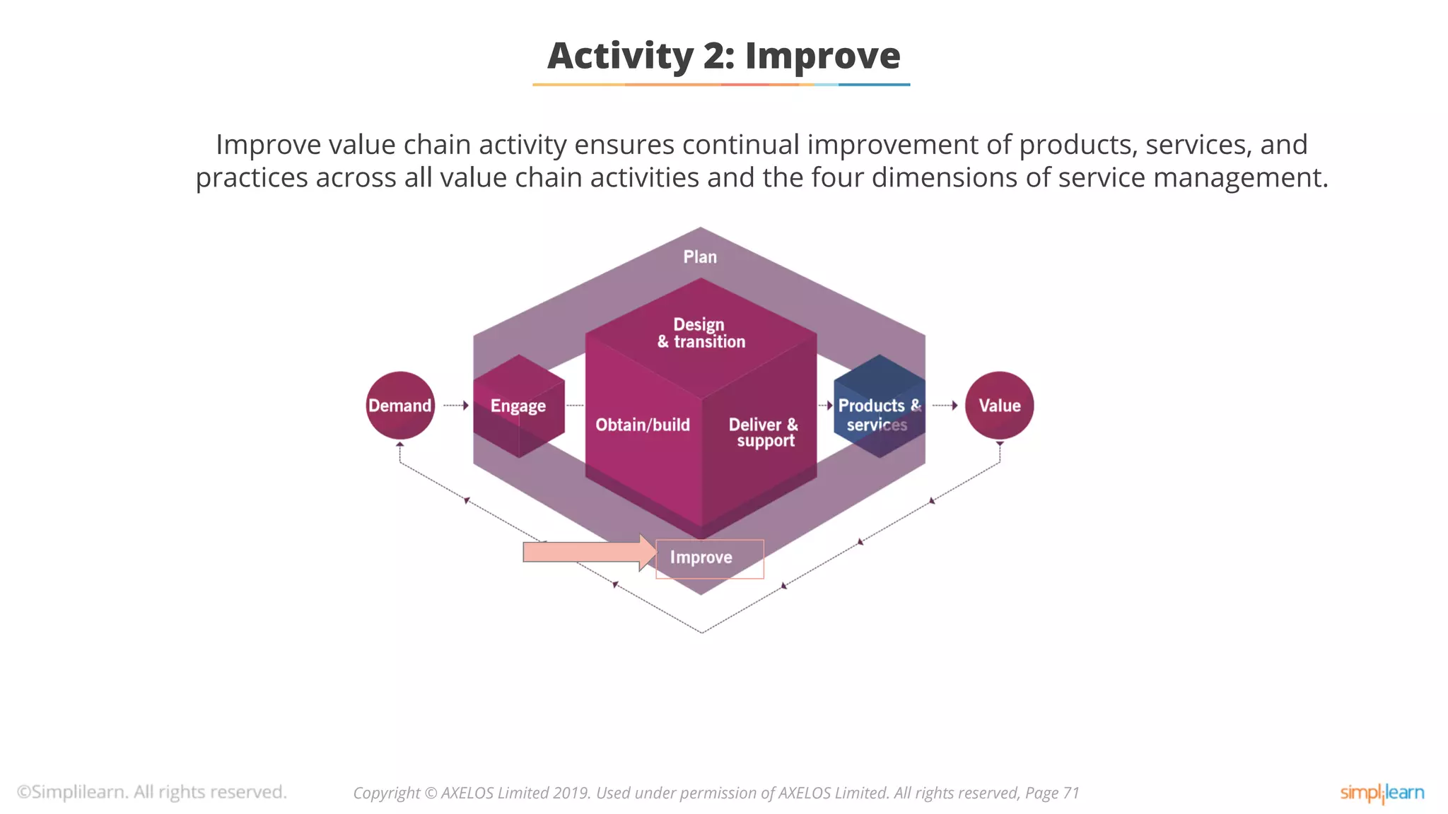 ITIL Service Value System.pdf
