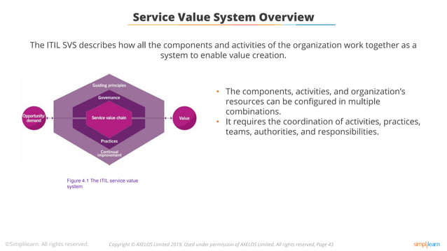 ITIL Service Value System.pdf