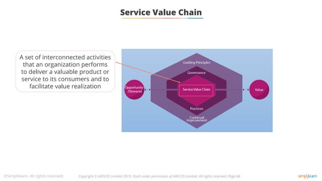 ITIL Service Value System.pdf