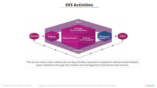 ITIL Service Value System.pdf