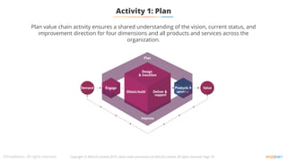ITIL Service Value System.pdf