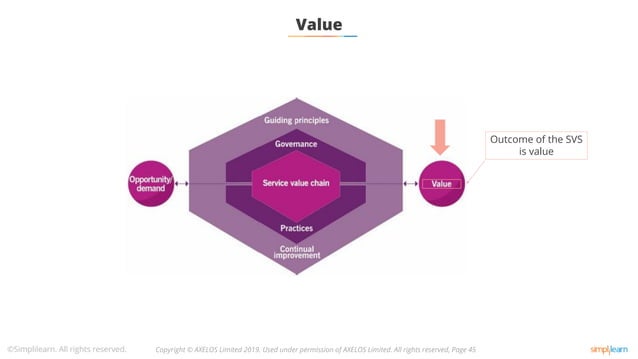 ITIL Service Value System.pdf