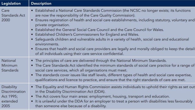 Lesson 4 legislation | PPTX | Family and Relationships