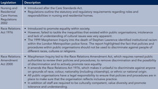 Lesson 4 legislation | PPTX