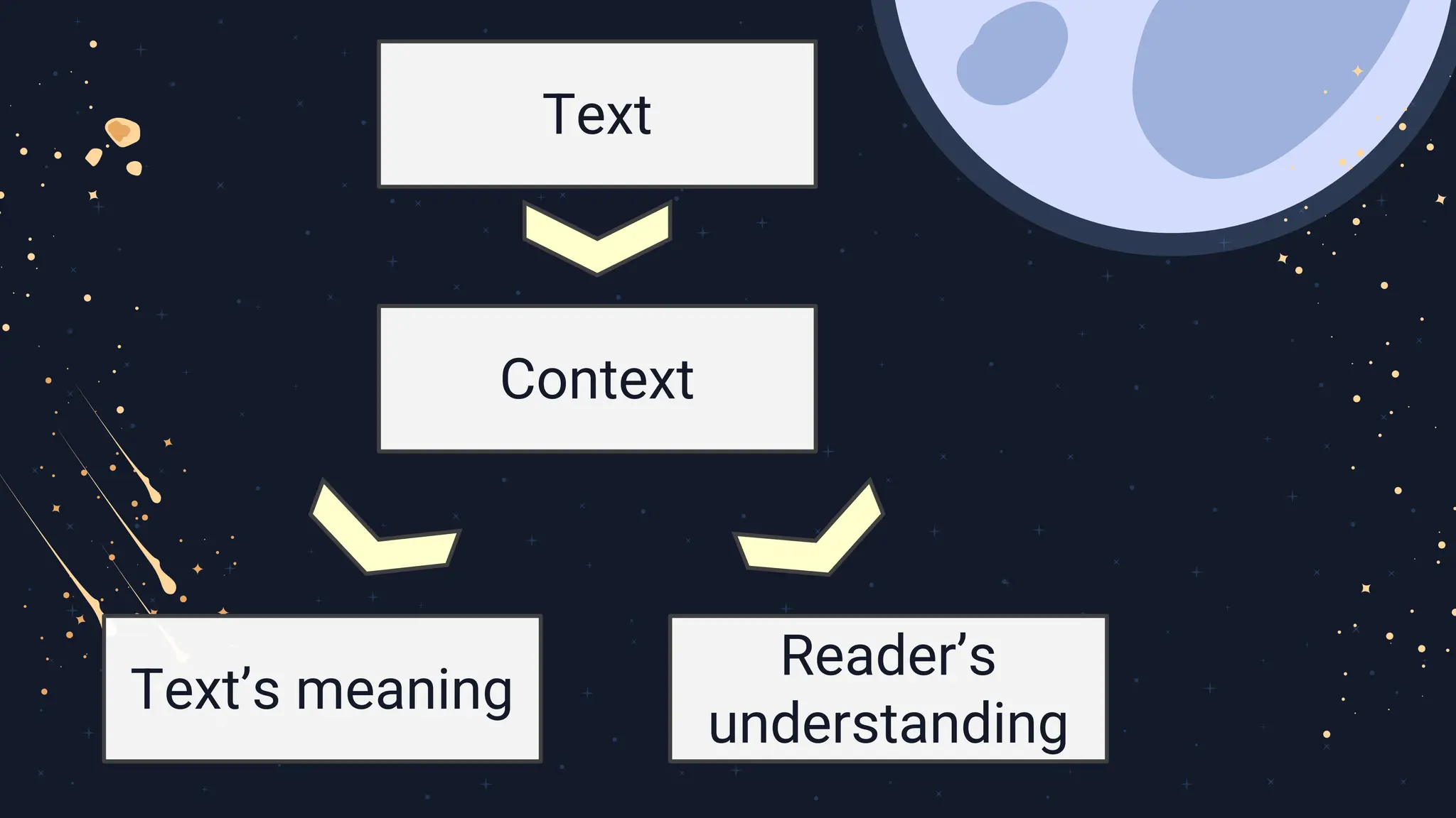 lesson 4 literature.pdf