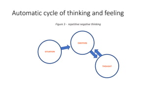 Lesson 4 module 2 mindful | PPT