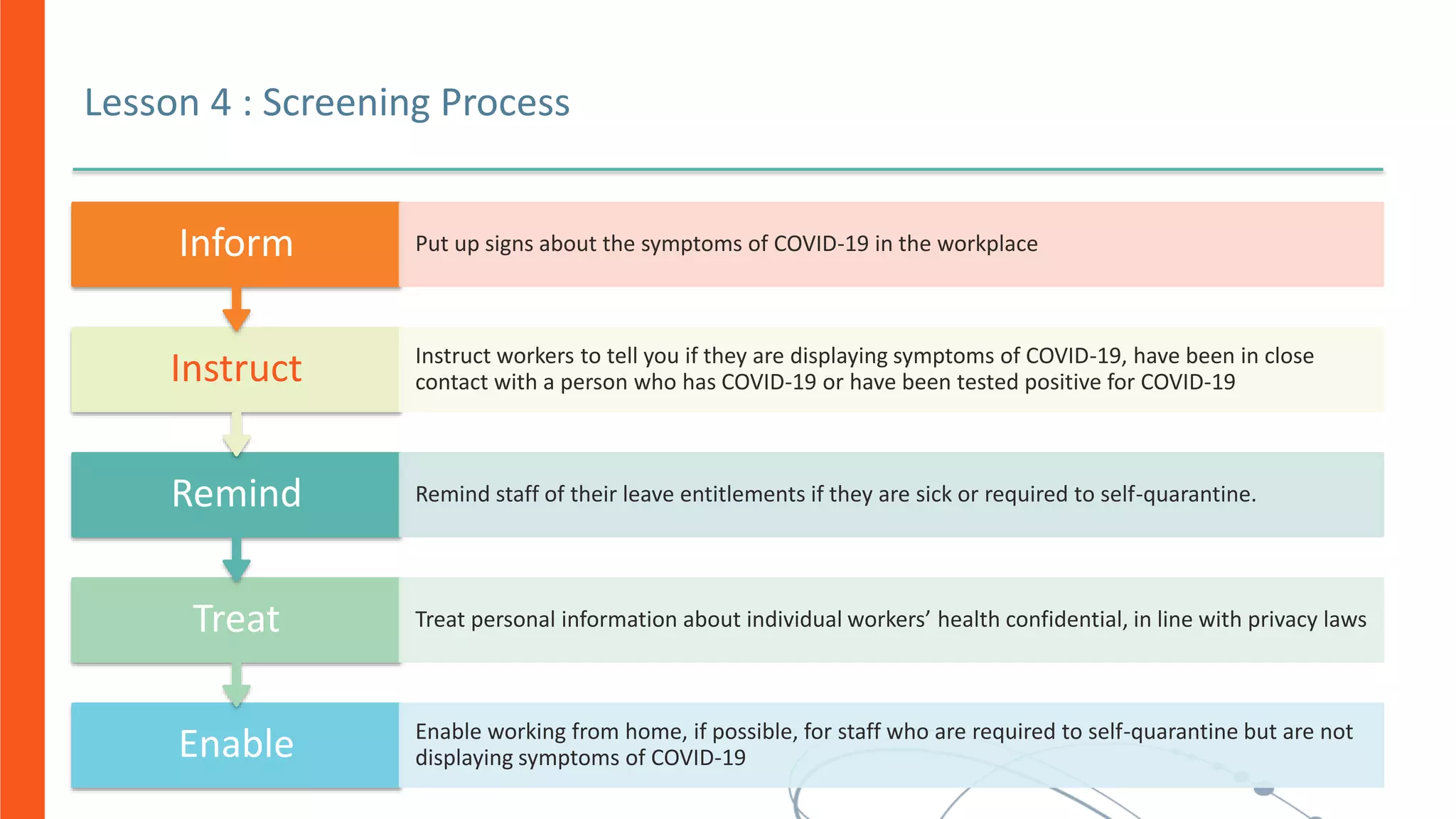 Lesson 4 mod 4 mng hic | PPTX