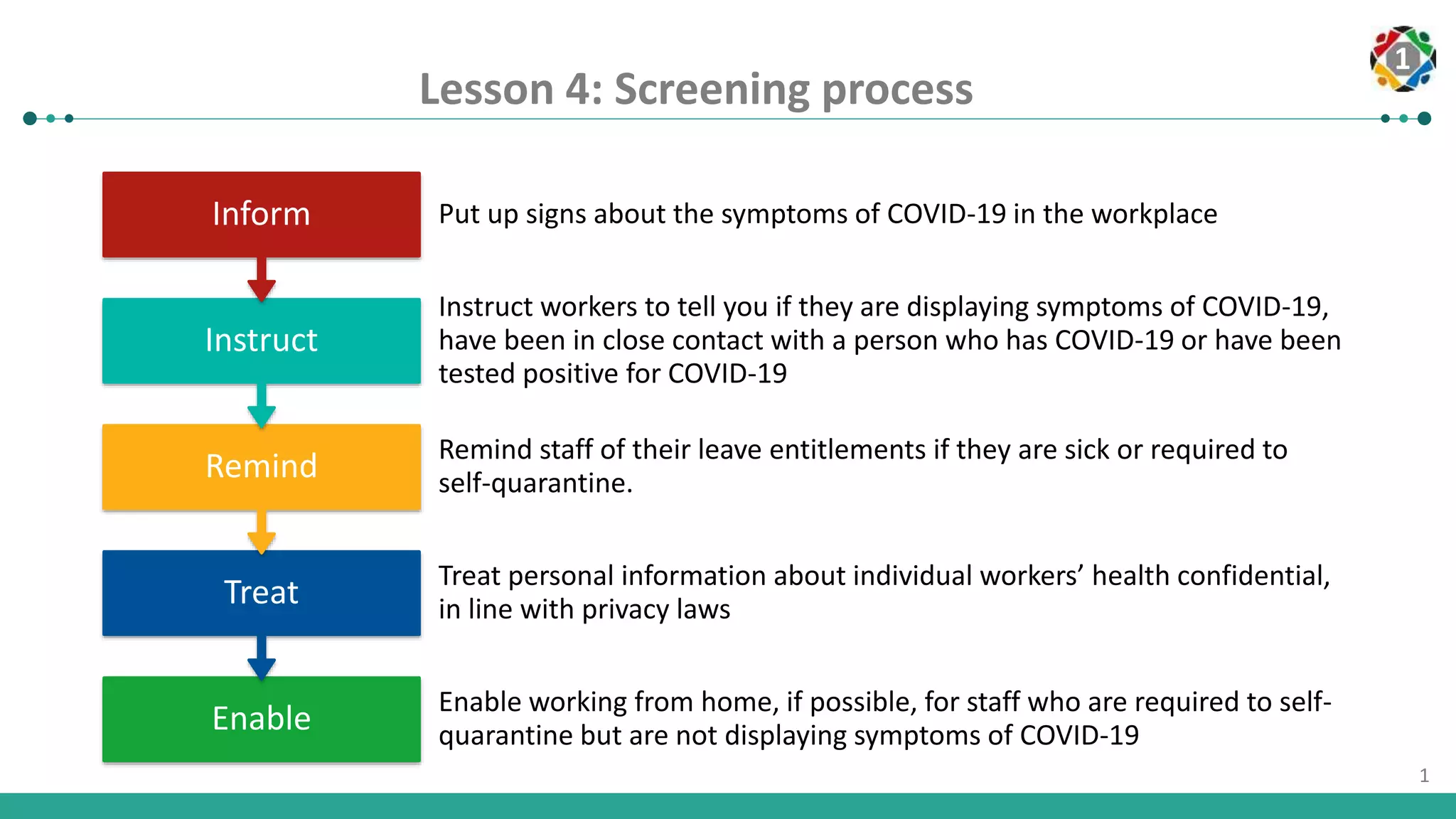 Lesson 4 module 4 management | PPTX