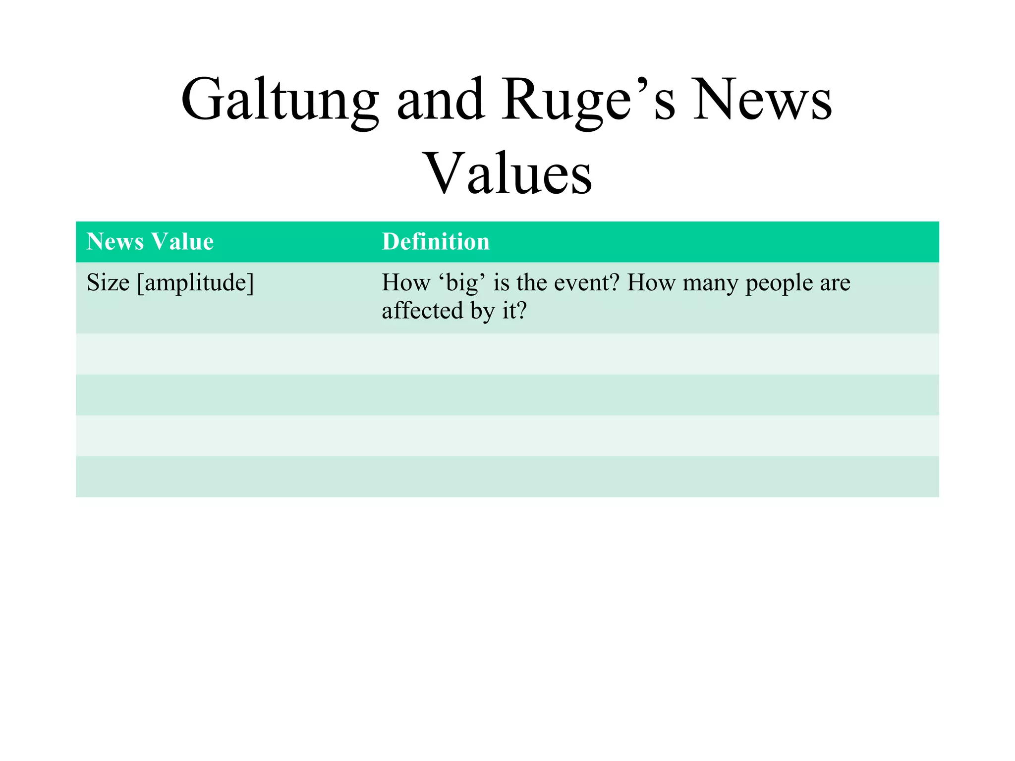 Lesson for News Values | PPT