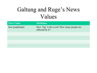 Lesson for News Values | PPT