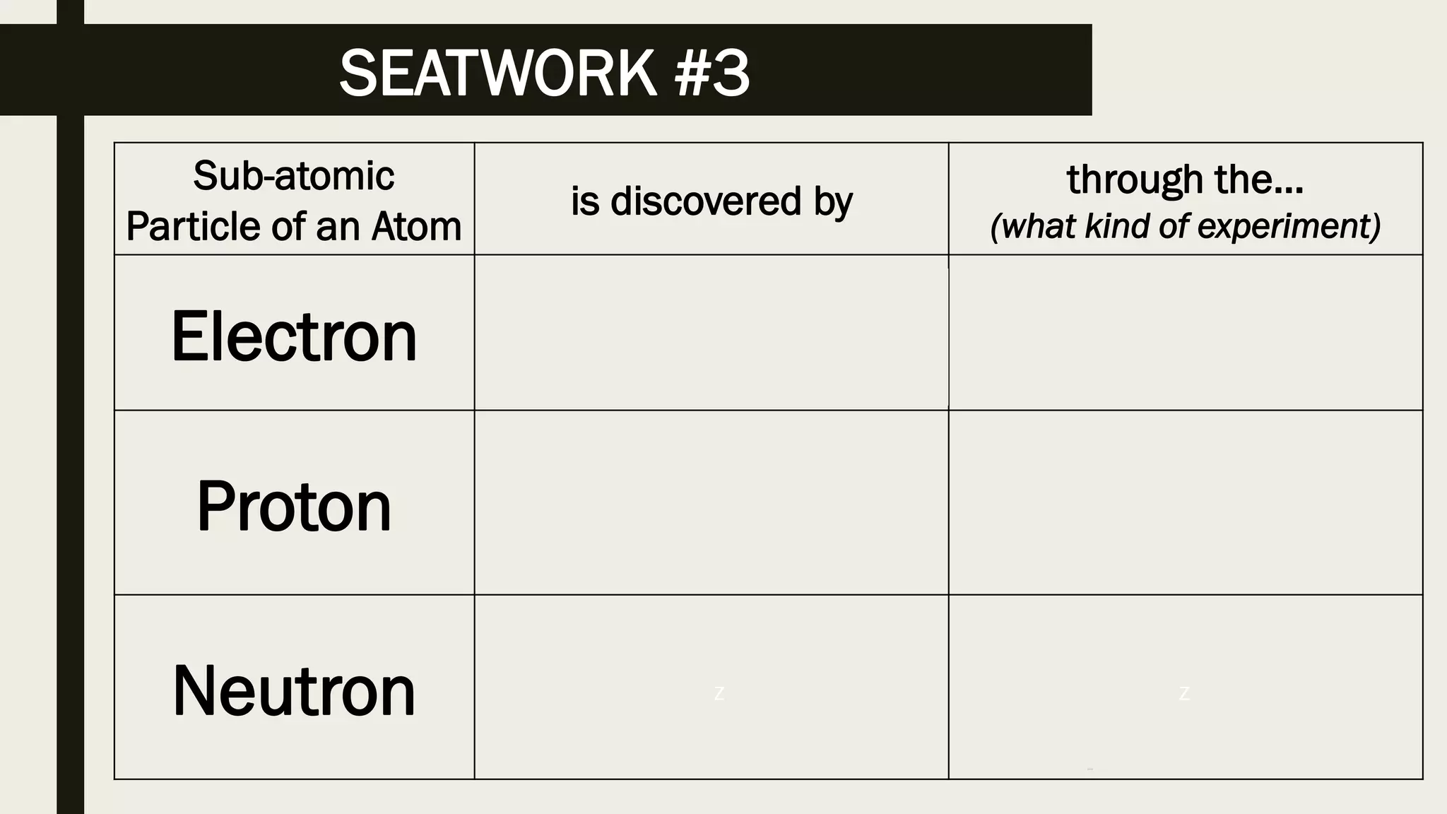 Lesson 4 Not Indivisible (The Structure of the Atom) | PPTX