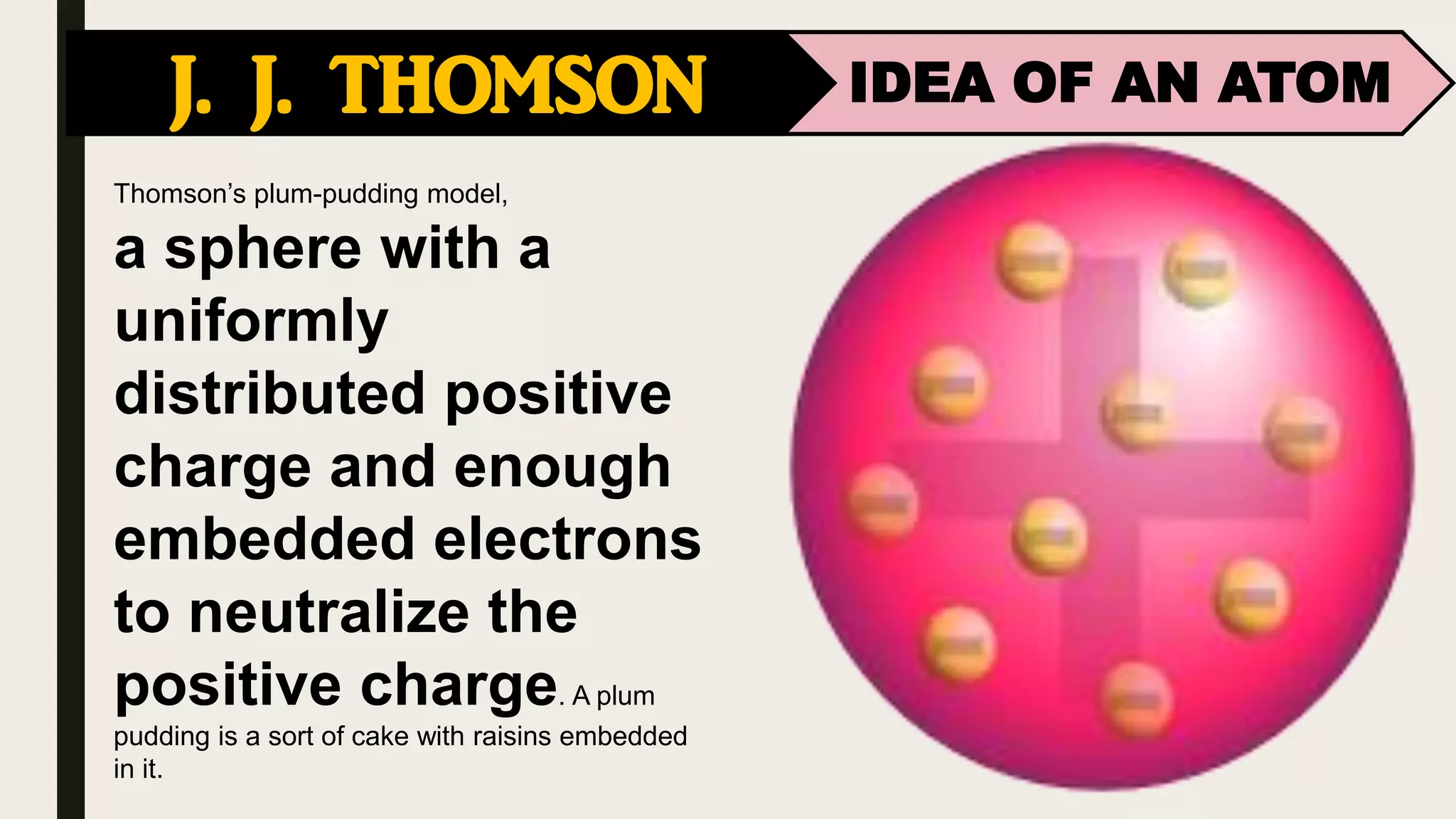 Lesson 4 Not Indivisible (The Structure of the Atom) | PPTX