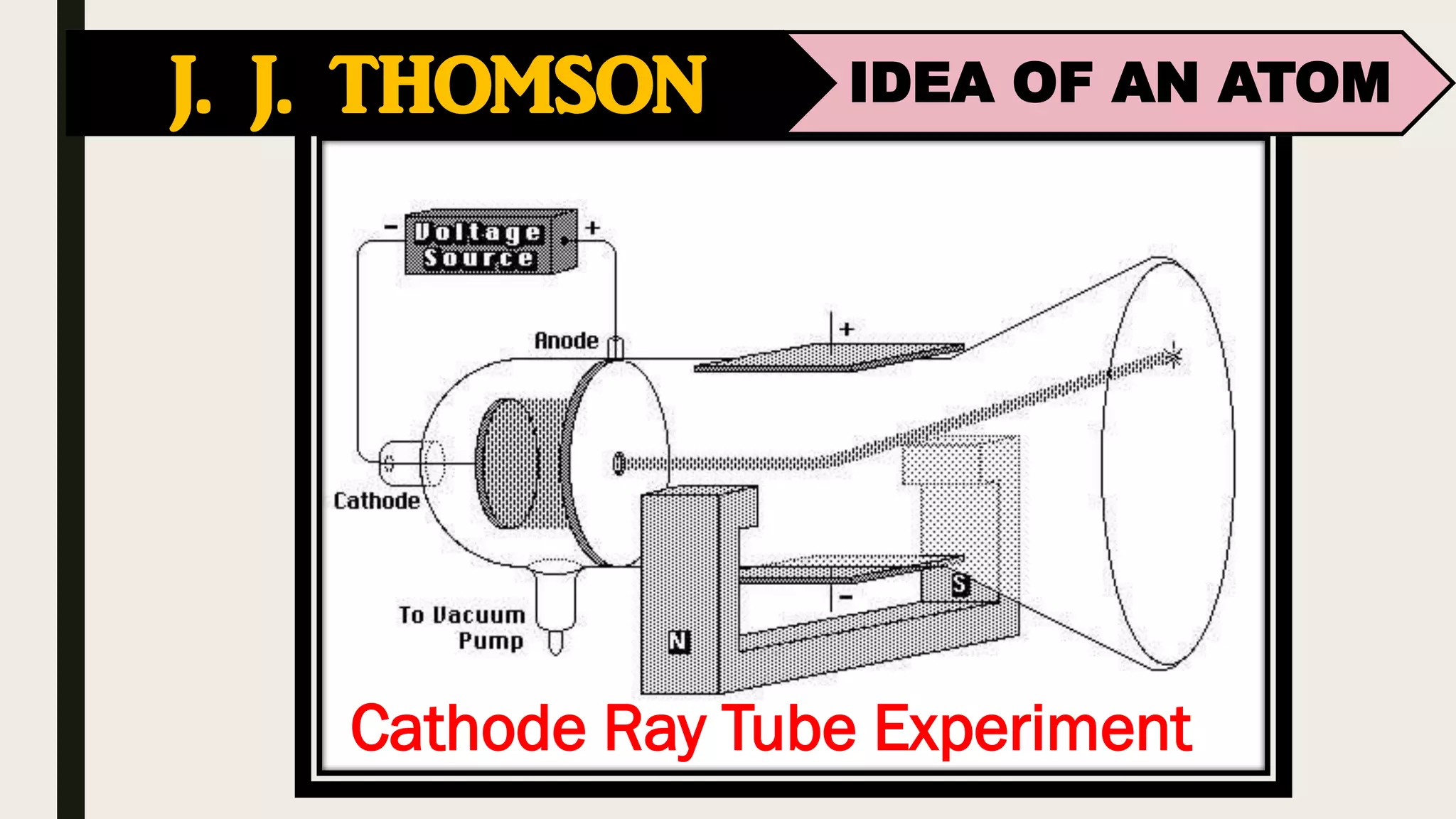 Lesson 4 Not Indivisible (The Structure of the Atom) | PPTX