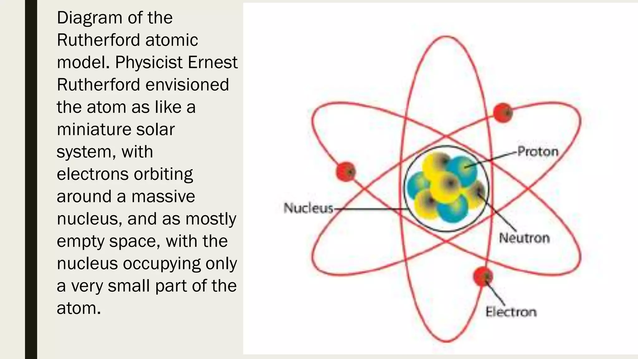 Lesson 4 Not Indivisible (The Structure of the Atom) | PPTX