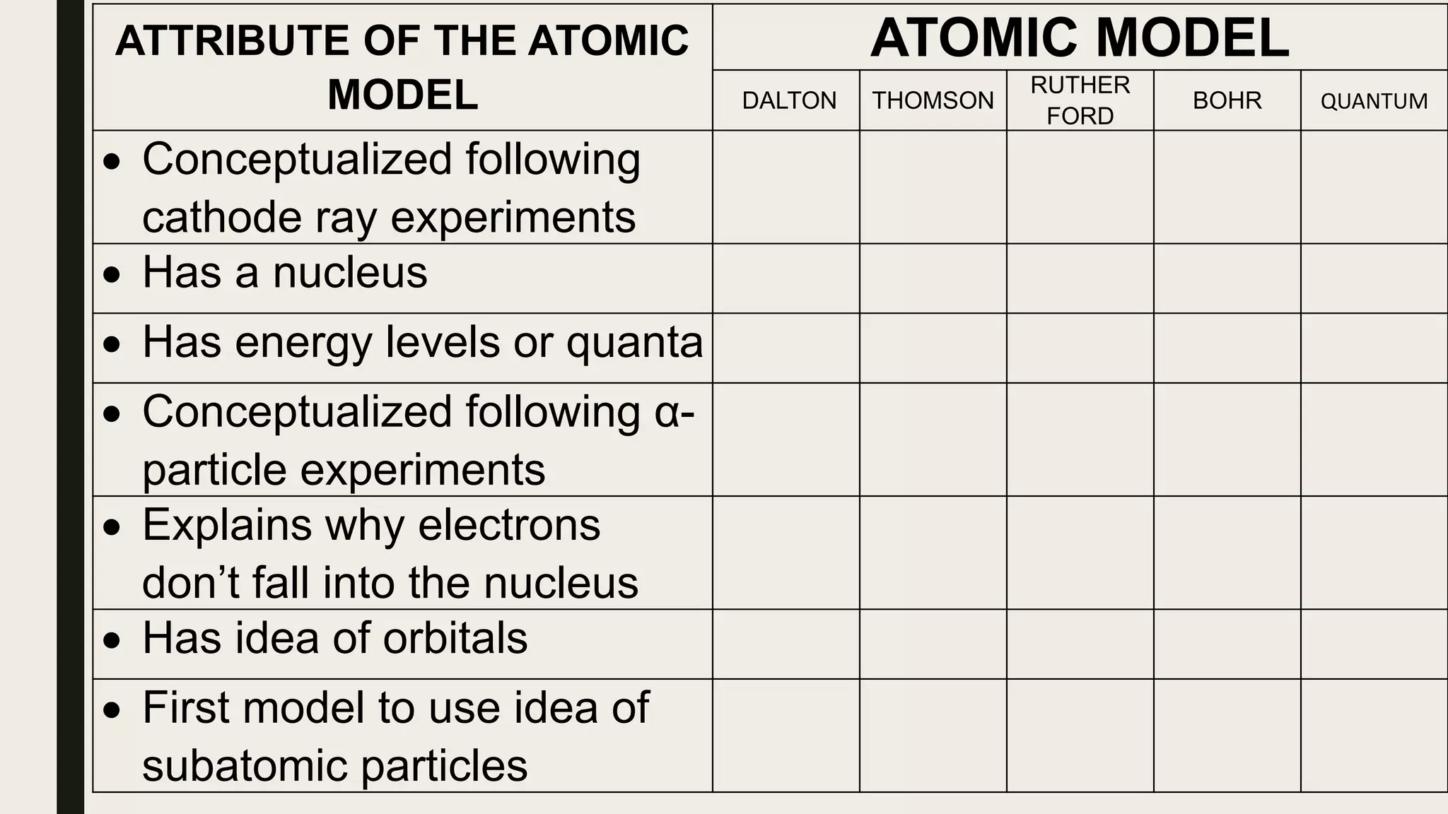 Lesson 4 Not Indivisible (The Structure of the Atom) | PPTX