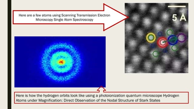 Lesson 4 Not Indivisible (The Structure of the Atom) | PPTX