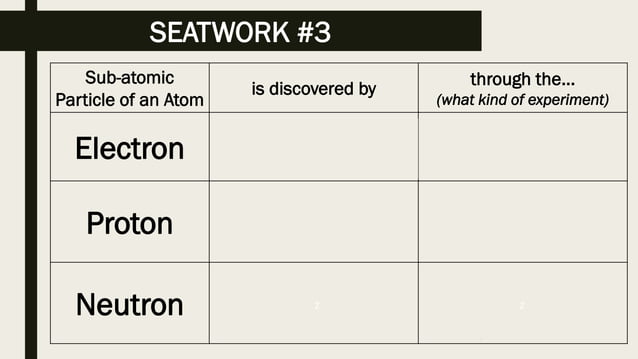 Lesson 4 Not Indivisible (The Structure of the Atom) | PPTX