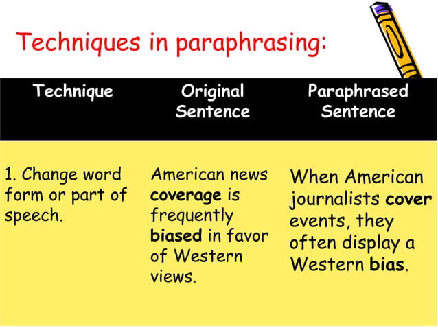 EAPP_Paraphrasing and Summarizing | PPTX | Weather | Science
