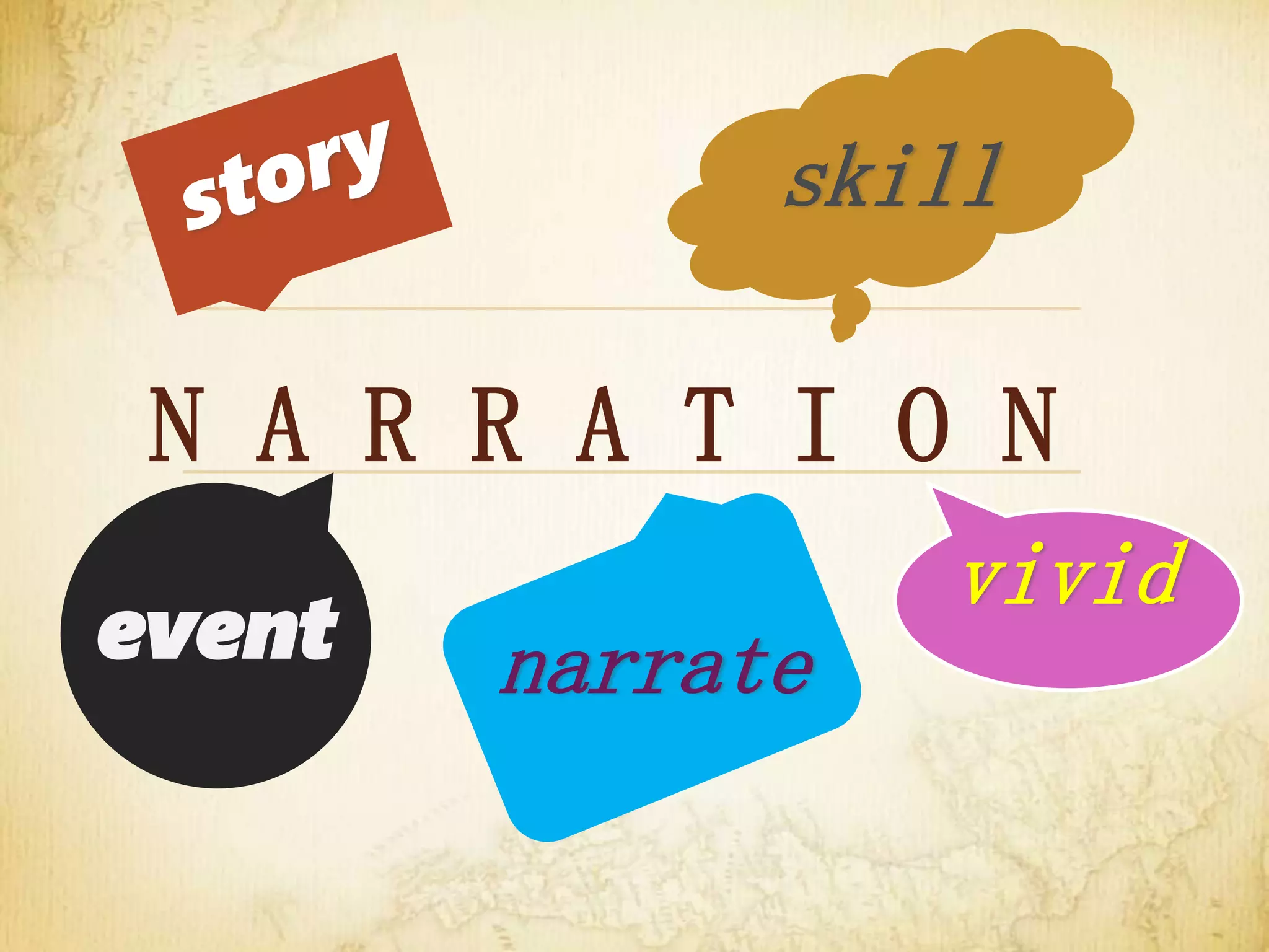 Lesson 4 Patterns of Development in Writing | PPTX