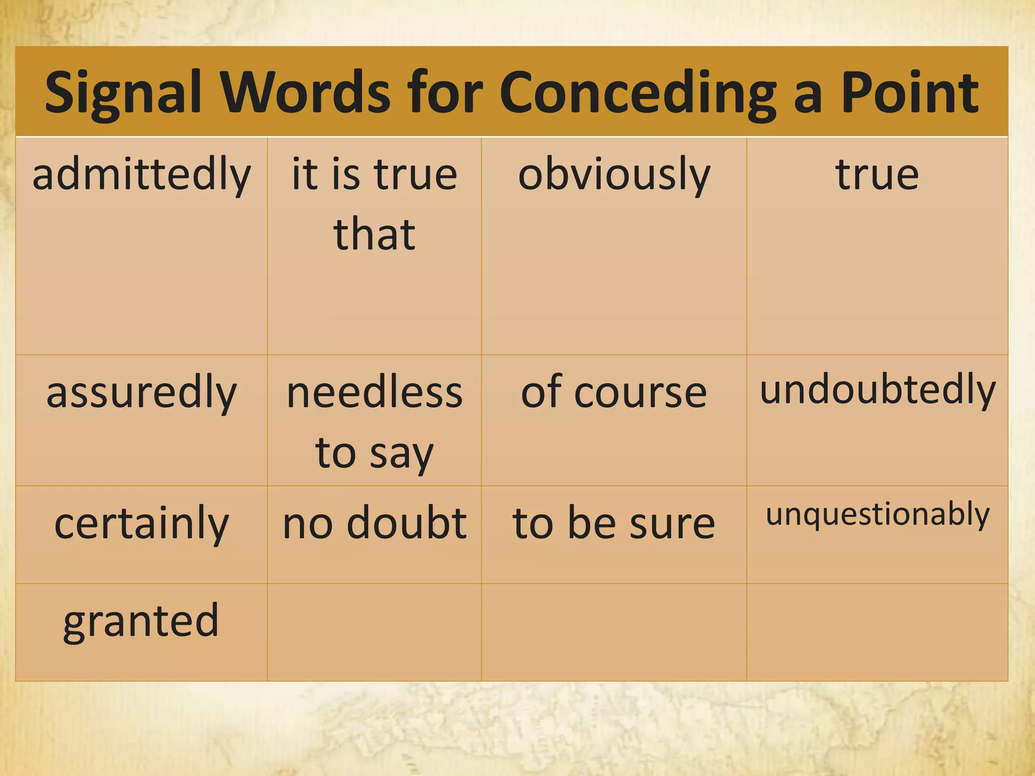 Lesson 4 Patterns of Development in Writing | PPTX