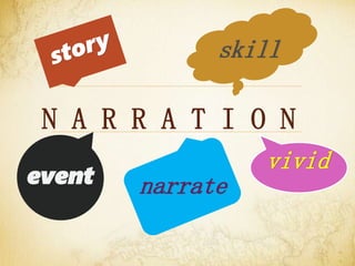 Lesson 4 Patterns of Development in Writing | PPTX