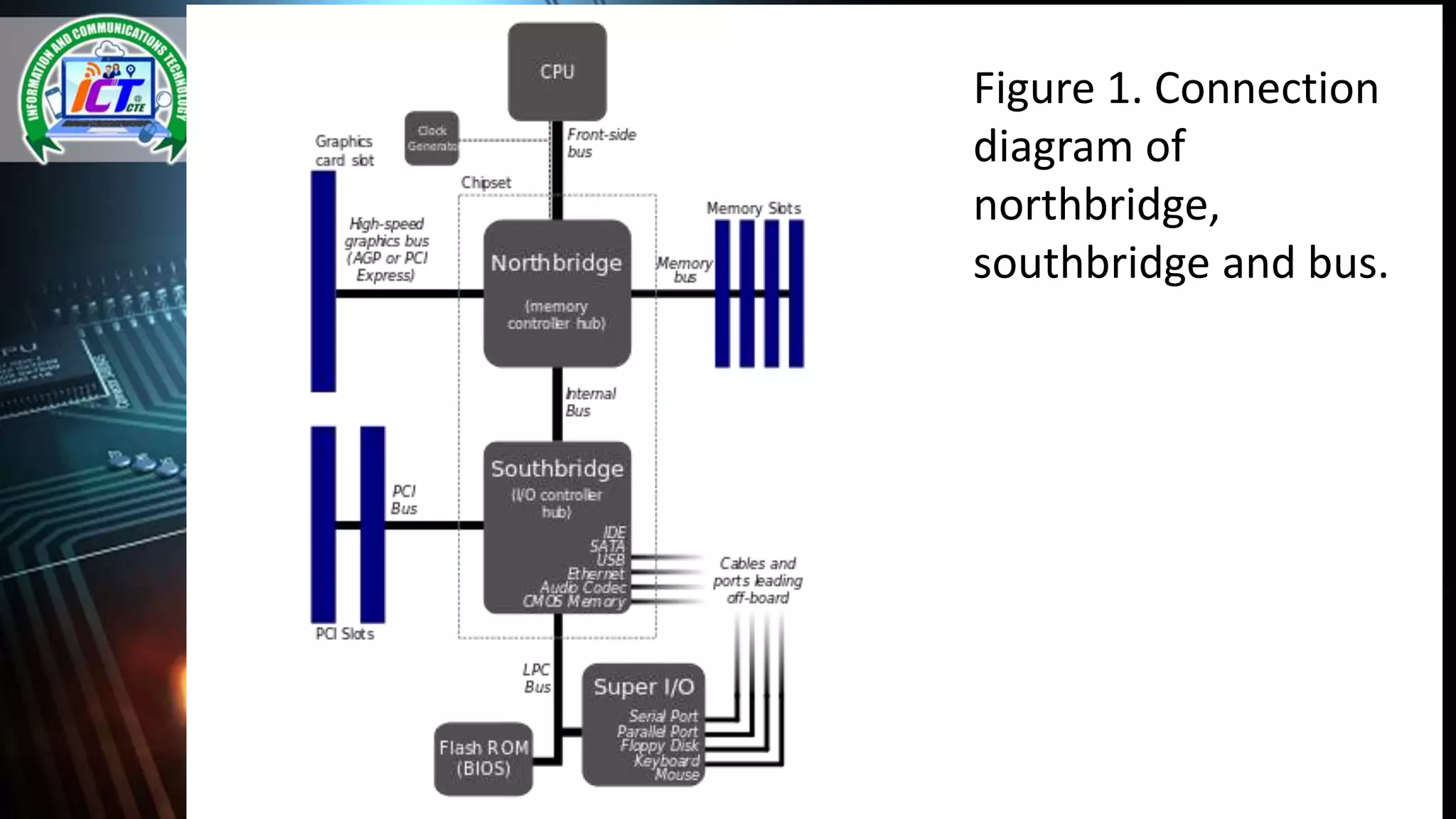 Lesson 4 pc hardware components (internal devices) part 1 | PPTX