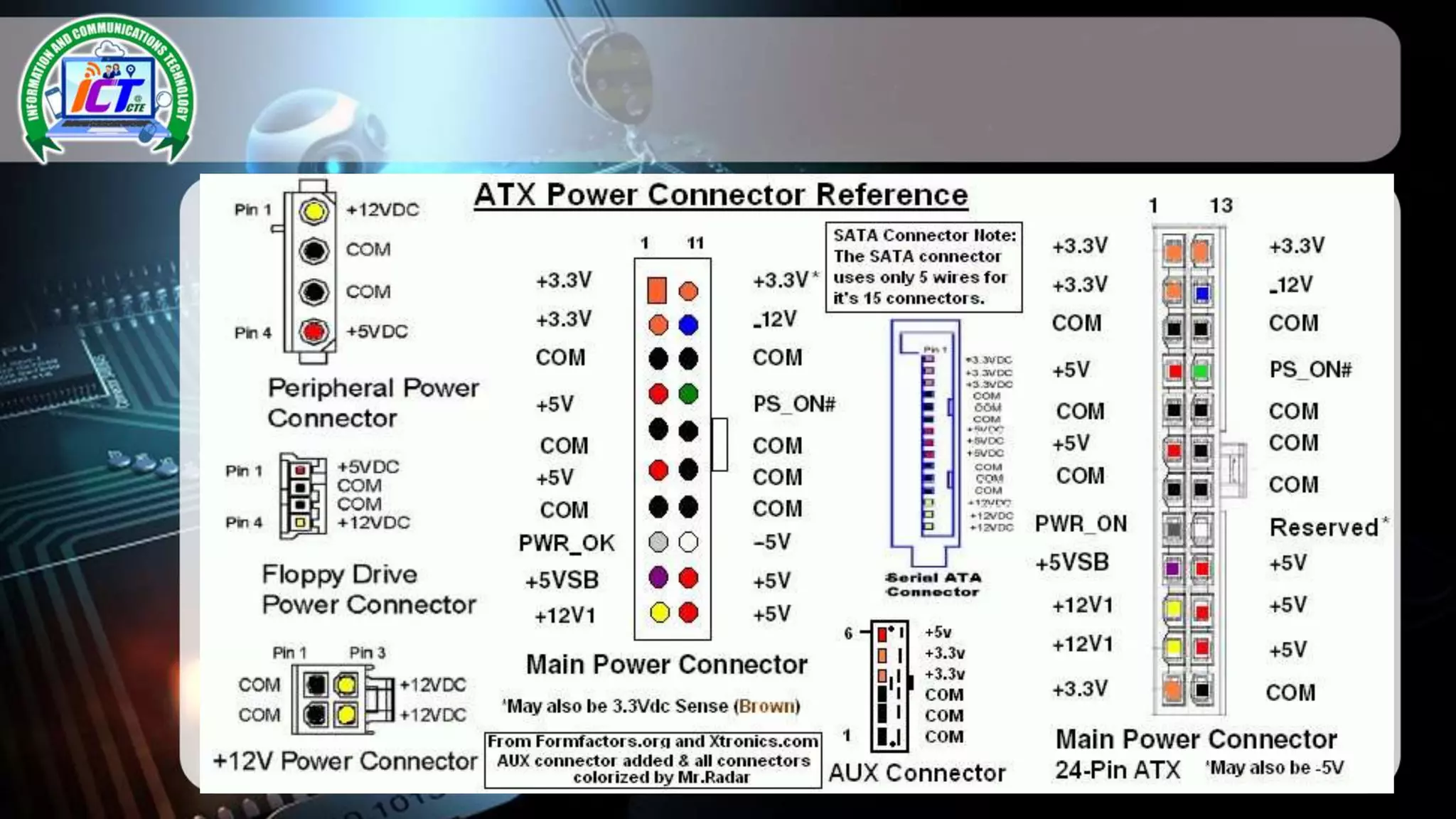 Lesson 4 pc hardware components (internal devices) part 1 | PPTX