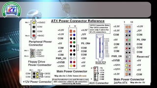 Lesson 4 pc hardware components (internal devices) part 1 | PPT