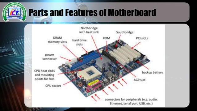 Lesson 4 pc hardware components (internal devices) part 1 | PPT