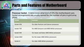 Lesson 4 pc hardware components (internal devices) part 1 | PPT