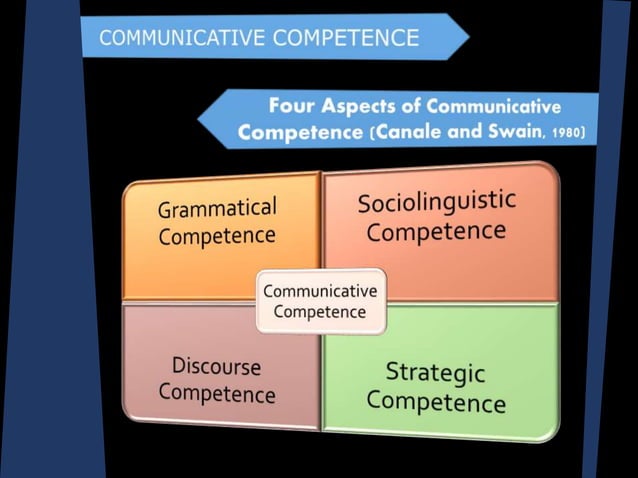 Communicative Competence | PPTX | Education