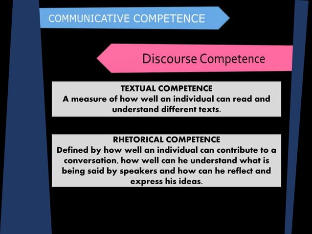 Communicative Competence | PPTX | Education