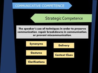 Communicative Competence | PPTX