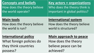 Realism v Liberalism | PPTX