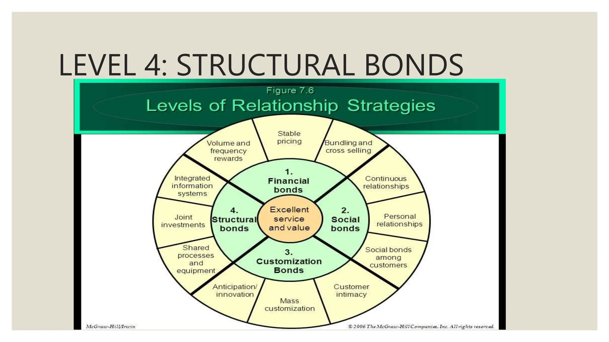 LESSON 4 RELATIONSHIP DEVELOPMENT STRATEGIES.pptx