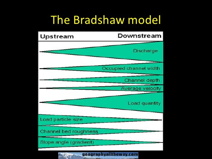 Lesson 4 river features