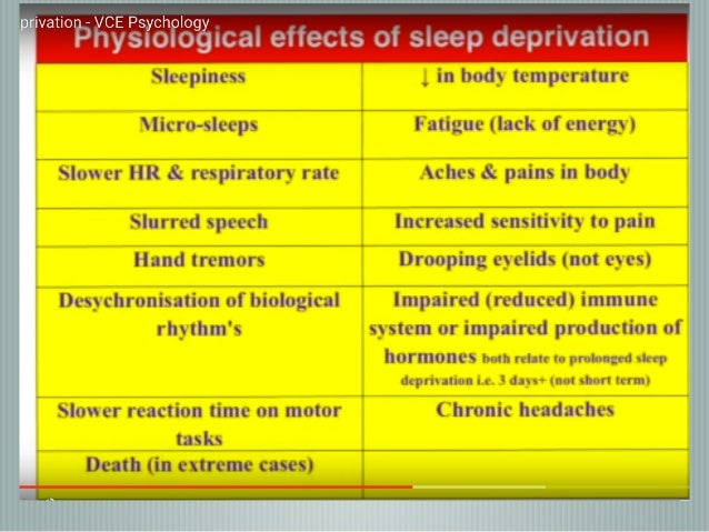 Lesson 4 sleep deprivation