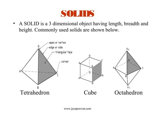 Lesson 4 Projections of Solids - Part I | PPT
