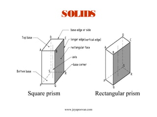 Lesson 4 Projections of Solids - Part I | PPT