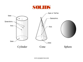 Lesson 4 Projections of Solids - Part I | PPT