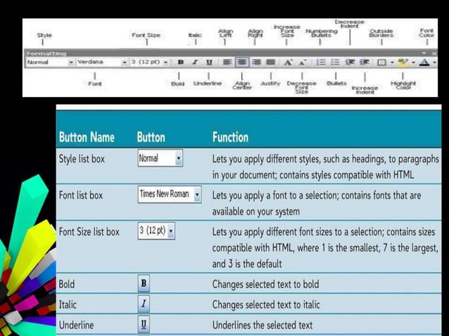 Standard and formatting toolbar | PPTX | Web Design and HTML | Internet